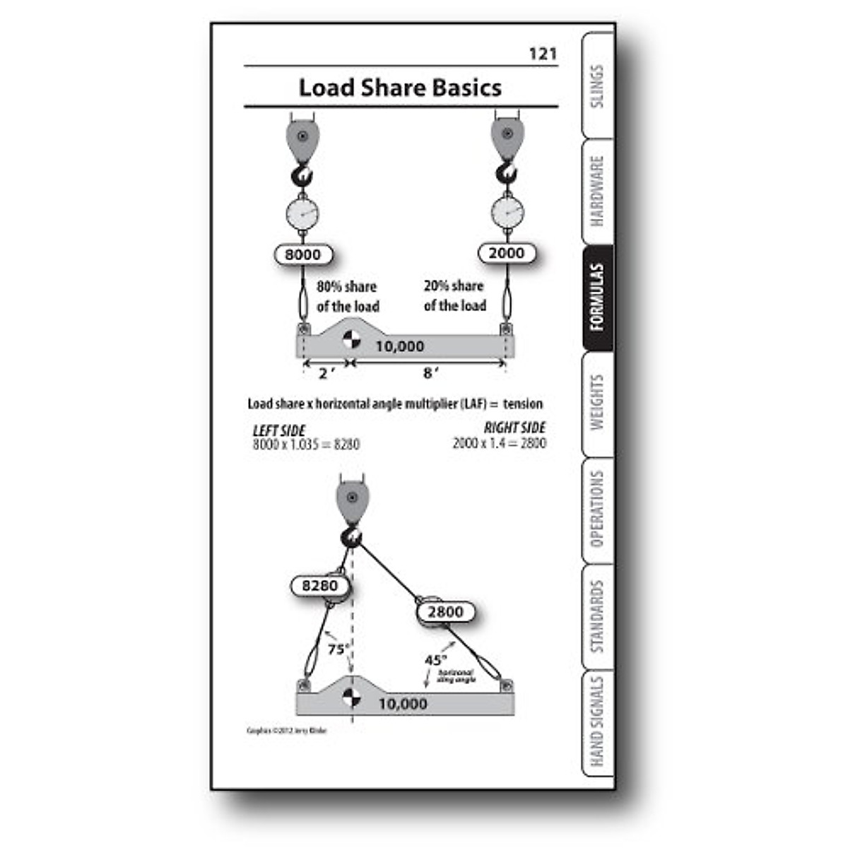 Rigging Handbook 4th Edition