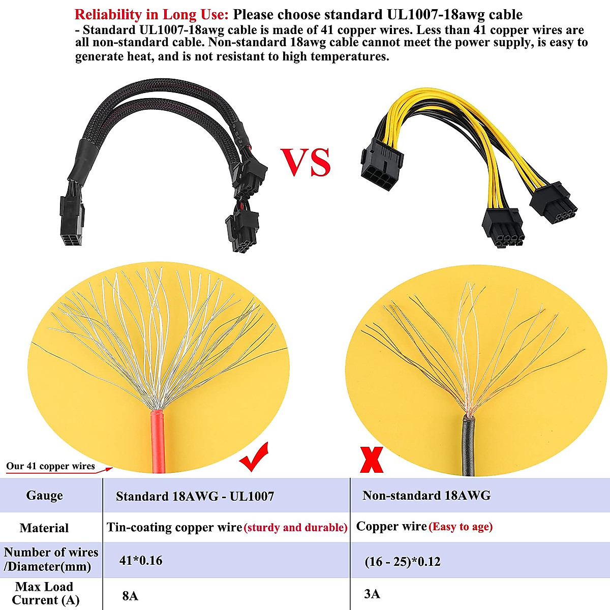 8-Pin PCIe Splitter Power Cable: GPU VGA PCI-e 8 Pin Female to Dual 8 (6+2) Pin Male Adapter PCI Express Power Supply 8Pin to Dual 6 Pin Extension Connector Y-Splitter with Sleeve 9 inch - 2 Pack