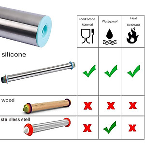 Prokitchen 23.6 Inch Rolling Pin with Thickness Rings-Adjustable Stainless Steel Roller Guides Spacers Baking Tools for Dough Pizza Pie and Cookies