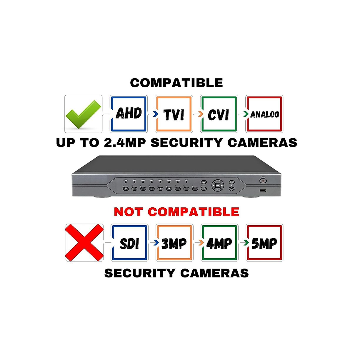 Evertech 32 Channel 32CH H.265 Hybrid DVR Recorder 4-in1 for HD TVI AHD CVI and Analog 1080P Home Business Security Surveillance Camera Systems + 4TB Hard Drive Memory for 24/7 Recording Remote Access