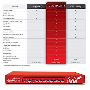 WatchGuard Firebox M370 Competitive Trade in with 3YR Basic Security Suite WGM37083