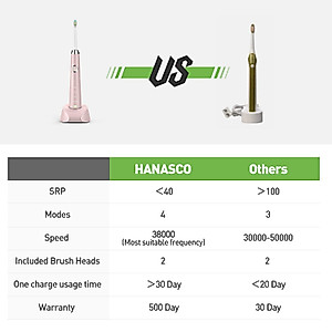 PHILIPS Sonicare DiamondClean Holiday Family Bundle - Electric Rechargeable Power Toothbrush Soft Bristles Oral Care Gum Clean 5-Modes Travel Case Glass Charger Pink/White + Sponge Cloth