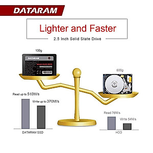 Dataram AISPEX 2.5" SSD Solid State Drive (10 Pack 120GB)