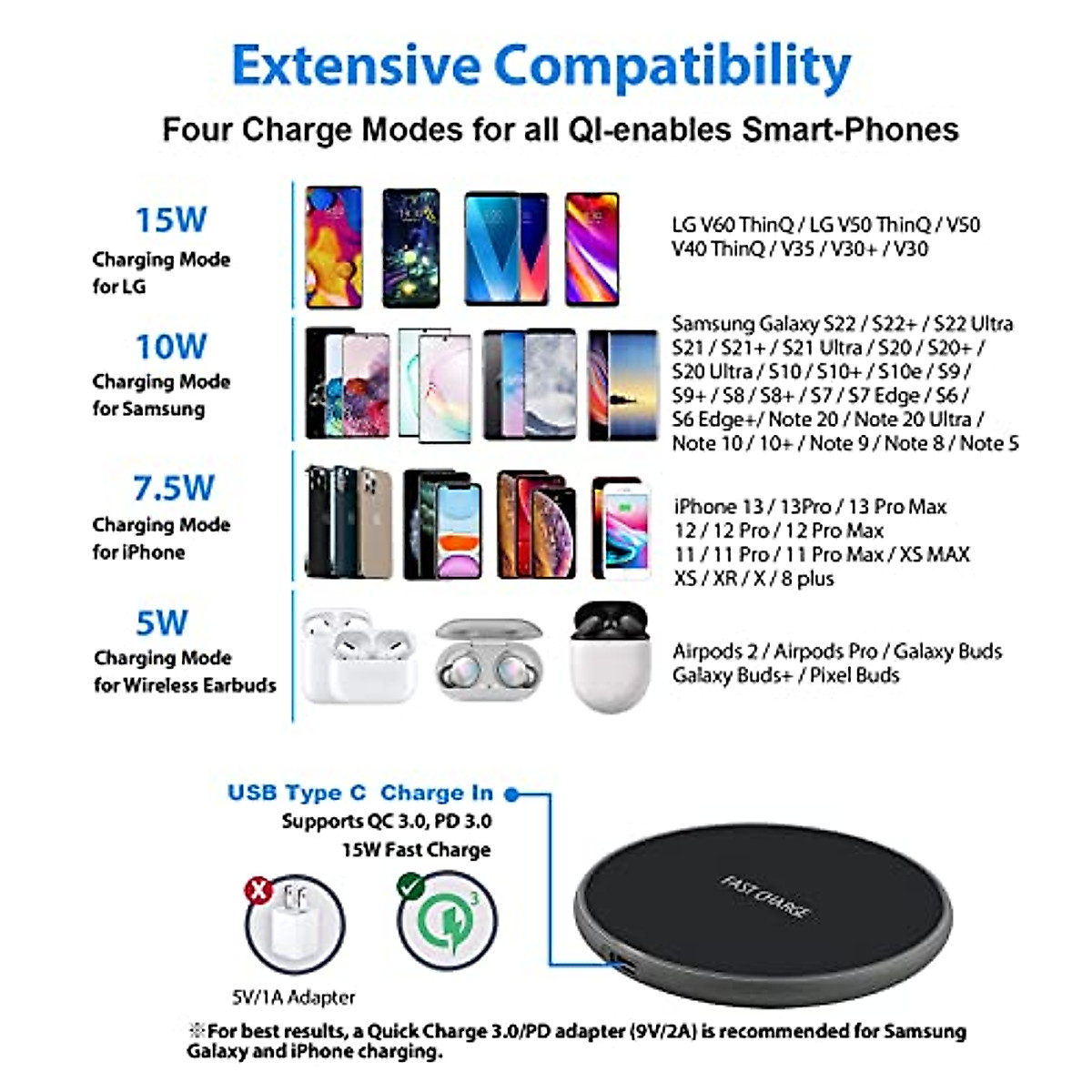 Wireless Charger for Samsung Galaxy S23/S23 Ultra/S22/S22 Ultra/S22+/S21/S21+/S20/S20+/S10/S10+/S9/S9+/S8/S7/S6/Note 20, Wireless Charging Pad Compatible with iPhone 14/13/12/11. (No AC Adapter)