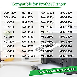 GREENCYCLE TN460 TN-460 Toner Cartridge + DR400 DR-400 Drum Unit Combo Set Compatible for Brother DCP-1200 HL-1240 MFC-8300 MFC-9750 MFC-9800 Intellifax 4100 4750 5750 Printer (2 Toner, 1 Drum)