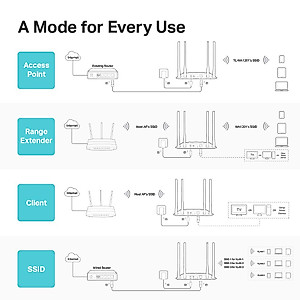 TP-Link AC1200 Wireless Gigabit Access Point Desktop Wi-Fi Bridge MU-MIMO & Beamforming Supports Multi-SSID/Client/Range Extender Mode 4 Fixed Antennas Passive PoE Powered (TL-WA1201)