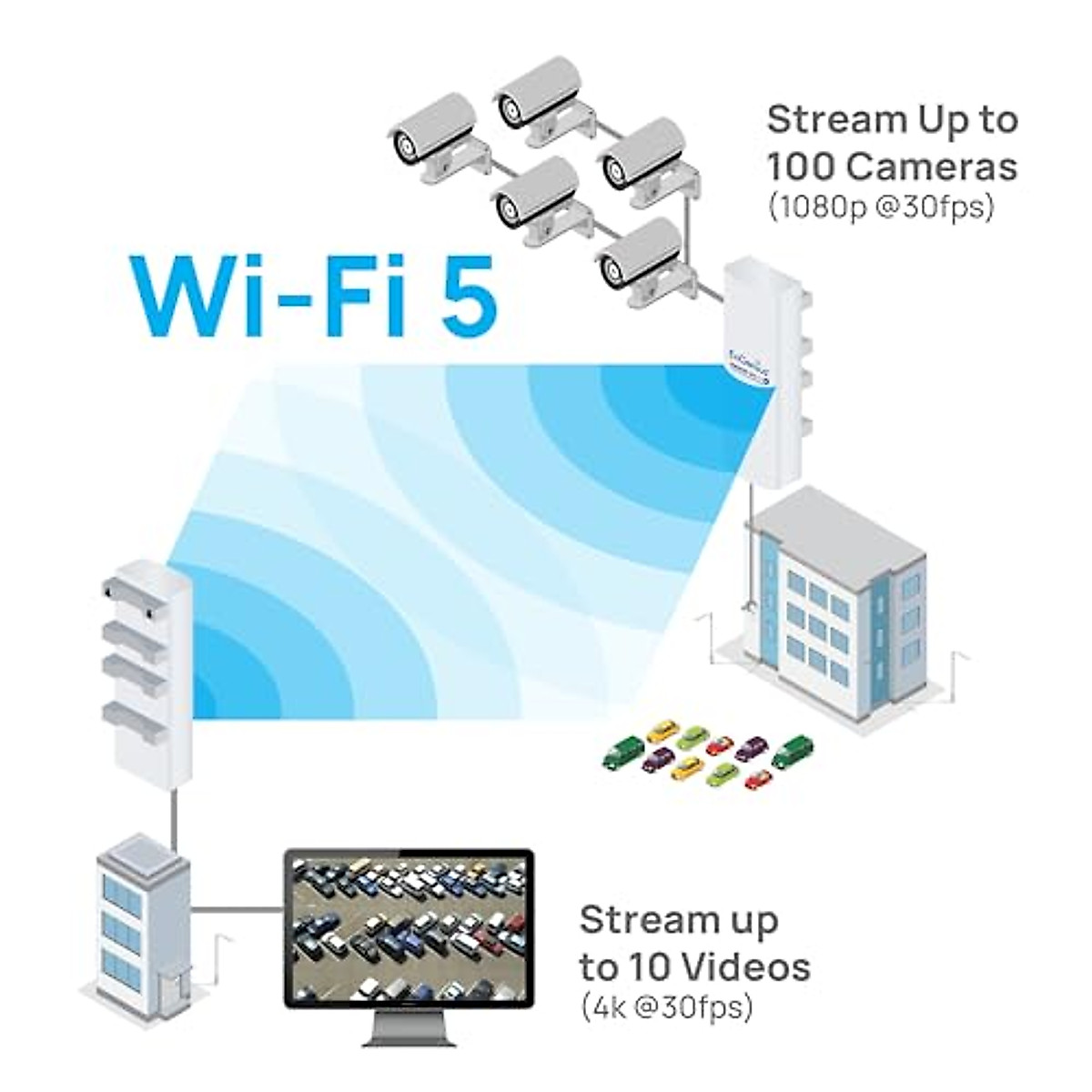 EnGenius Outdoor 5GHz 867mbps WiFi 5 CPE/Client Bridge, 27dBm Transmit Power, 16 dBi High-Gain Antenna Extend Network up to 5 Miles, PTP/PTMP, IP55 housing, TAA& NDAA Compliant, 2-Pack [ENH500v3 KIT]