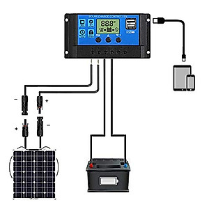 30A Solar Charge Controller, Dual USB Port Solar Panel Battery Intelligent Regulator, Multi-Function Adjustable LCD Display Street Light Controller (30A)