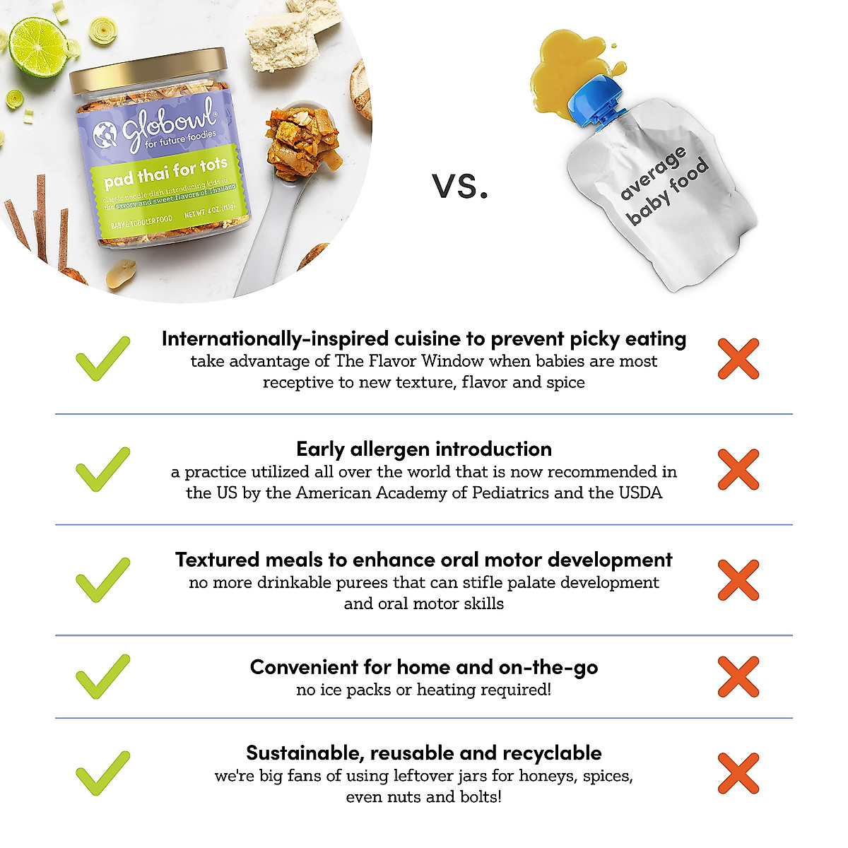 Globowl Stage 3 Baby Food & Toddler Meals, 6+ Months Early Allergen Introduction, Baby Led Weaning, International Whole Food Snacks for Toddlers, Babies, 4 oz Glass Jar, Variety 4-Pack