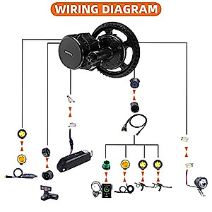 BAFANG BBS02B 36V 500W Mid Drive Motor : Electric Bike Conversion Kit with 500C Display & 36T Chainring for Mountain Bicycle Road Bicycles Commuter Bikes (NO Battery)
