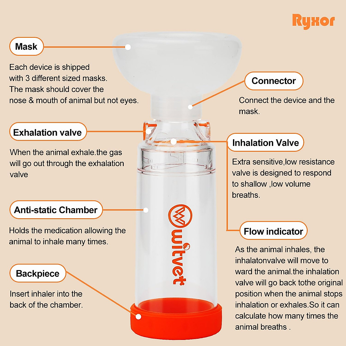Ryxor Inhaler Spacer for Cats, Includes 3 Masks, Ideal Pet Nebulizer for Asthma Inhaler for Dogs, Cat Inhaler Mask for Easy Breathing