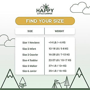 Happy Little Camper Natural Flushable Wipes - Hypoallergenic Wet Wipes with Aloe Vera, Chamomile and Pomegranate Extract - Unscented Baby Wipes Safe for Sensitive Skin - 150 Count