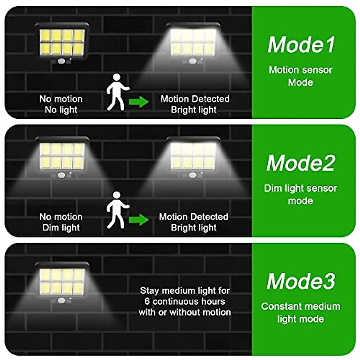 Solar Motion Sensor Light Outdoor, 320 Bright COB LED, 16.4Ft Cable, 3 Working Mode, Adjustable Solar Panel, Wired Solar Powered Security Flood Lights for Indoor Use, Wall, Yard, Garage, Garden(2 Set)