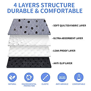 Fostanfly Washable Pee Pads for Dogs, 2 Pack 28''*34'' Large Ultra-Absorbent and Leak-Proof Reusable Potty Training Pads Puppy Pads Dog Pee Pads for Dogs and Cats of Add 8 Lanyards