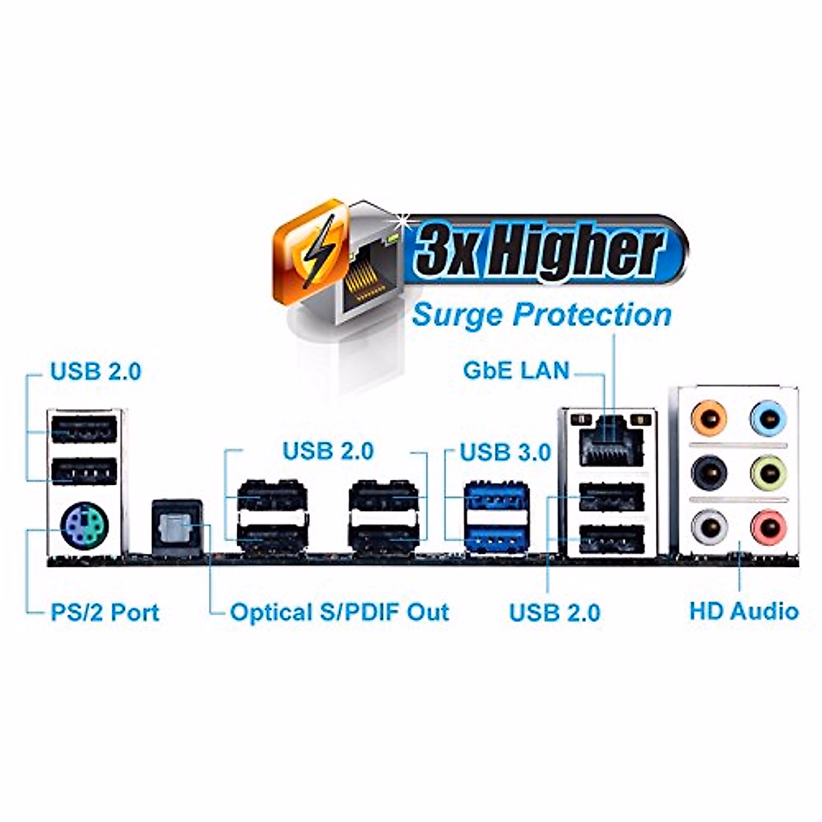 Gigabyte ATX Socket AM3+ AMD 970 Chipset 2000MHz DDR3 SATA III 6Gbps Ready AMD 9 Series FX Motherboards GA-970A-D3P