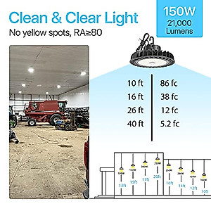 HYPERLITE High Bay LED Lights 150W 21,000LM (140LM/W) 1-10V Dimmable, UL Listed 4000K UFO Led High Bay Light for Shop Barn Garage, Alternative to 600W MH/HPS, 5-Year Warranty