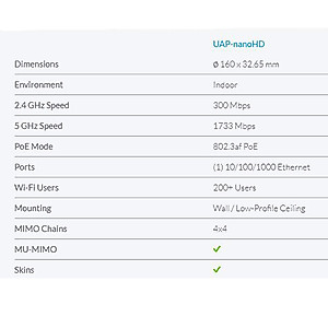 UniFi nanoHD Access Point 2 Units PRE-CONFIGURED UAP-NanoHD 11ac Wave2 1730Mbps