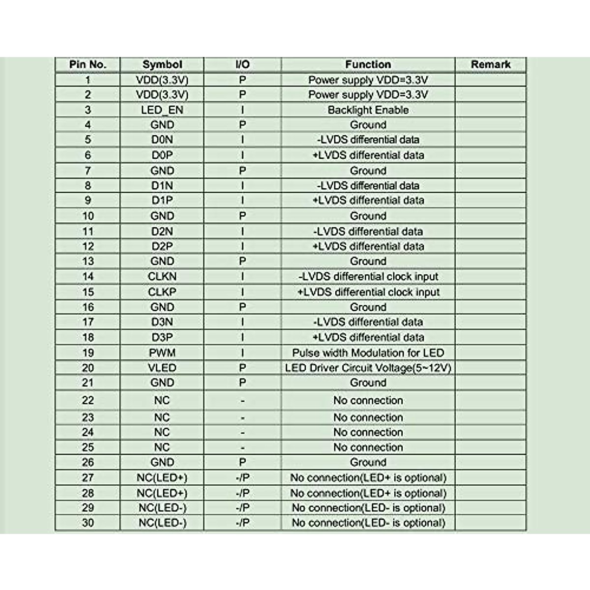 SANZAMELIN 7-inch TFT LCD 800 * 1280 Resolution IPS Full View LVDS Interface capacitive Touch Screen