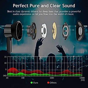 ACAGET 3.5mm Wired Headphones for Samsung A14 A23, 3.5mm Earbuds for iPhone 6S Plus 6 5S Noise Cancelling Android Earphones Magnetic Headset with Mic for Galaxy S10 S9 A13 A52 Pixel 5A 4A iPad 9 MP4