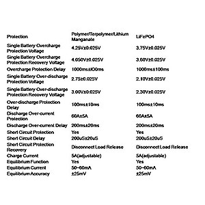 Lithium Li-ion LiFePO4 Battery Battery Board with Balancing (#1)