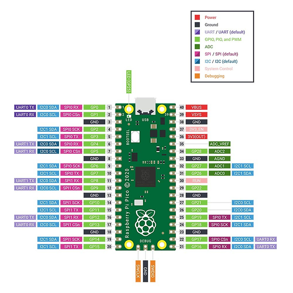 GeeekPi Raspberry Pi Pico Kit Flexible Microcontroller Mini Development Board,Based on The Raspberry Pi RP2040,Dual-Core ARM Cortex M0+ Processor,Running up to 133 MHz, Support C/C++ / Python