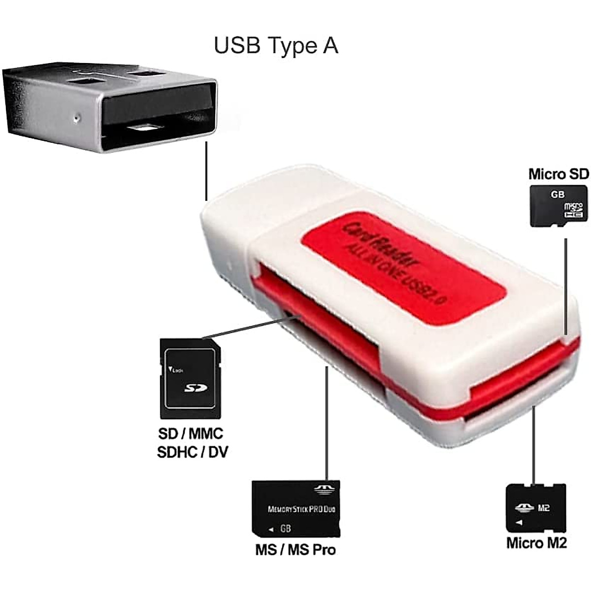 eDealz Full 1080P Kids Selfie HD Compact Digital Photo and Video Rechargeable Camera with 2" LCD Screen, Video Games and Micro USB Charging (Blue, SD Card + Reader + Card Holder)