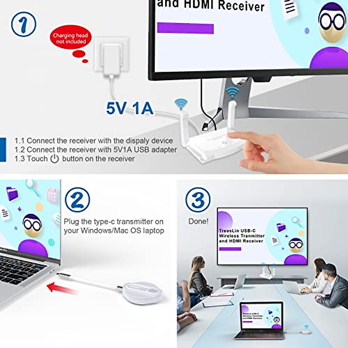Mirabox Wireless USB C Transmitter and 1080P HDMI Receiver Conference Presentation System Video Audio Screen Mirroring AirPlay Miracast Share from USB C Laptop,for iPhone,iPad,Android Phone/Tablets