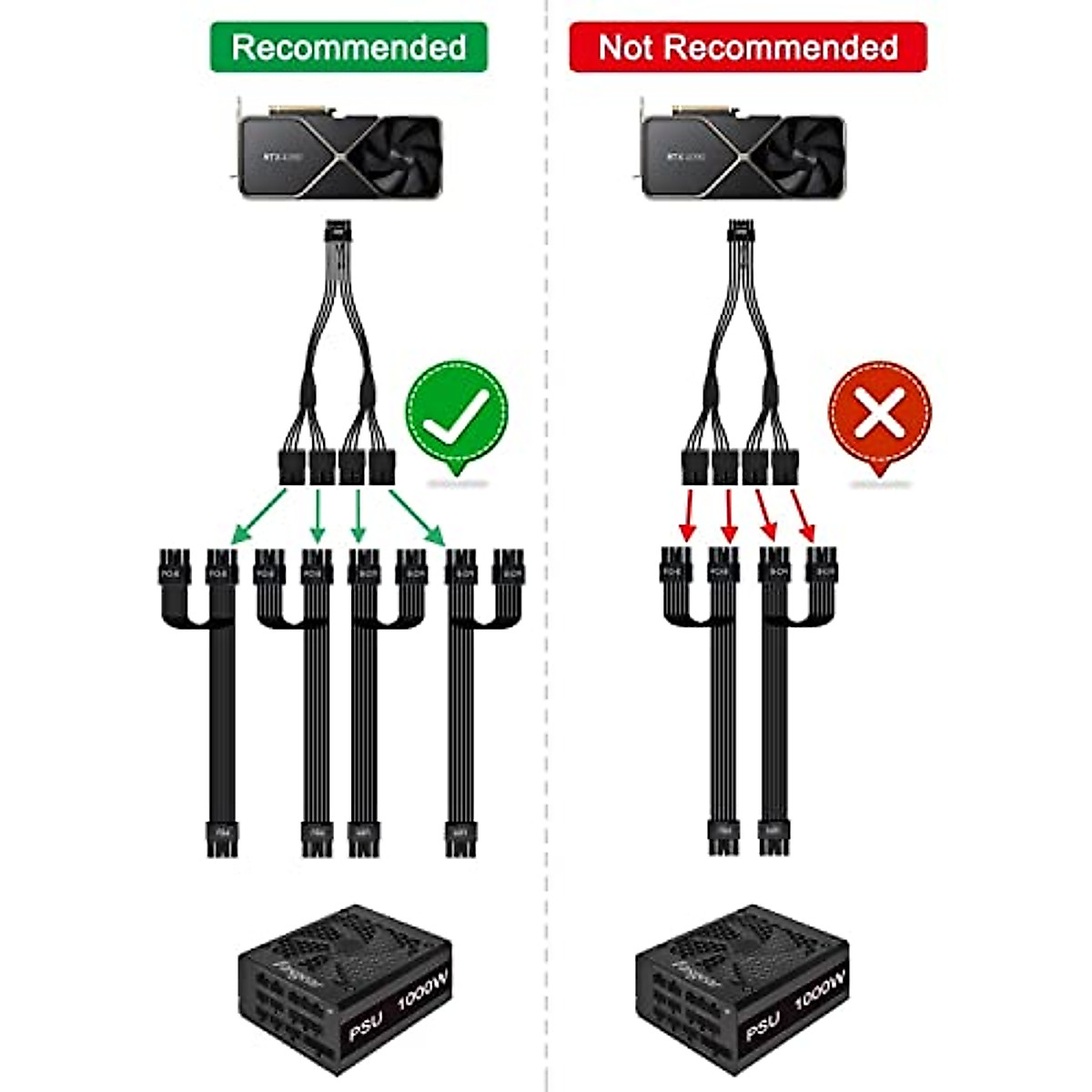 Fasgear PCI-e 5.0 Extension Cable: 16Pin(12+4) Male to PCIE 5.0 4x8(6+2) Pin Female Sleeved Extension Cable, 40cm 12VHPWR Cable Compatible for GPU GeForce RTX 3090Ti & RTX 4080 4090 (16AWG/Black)