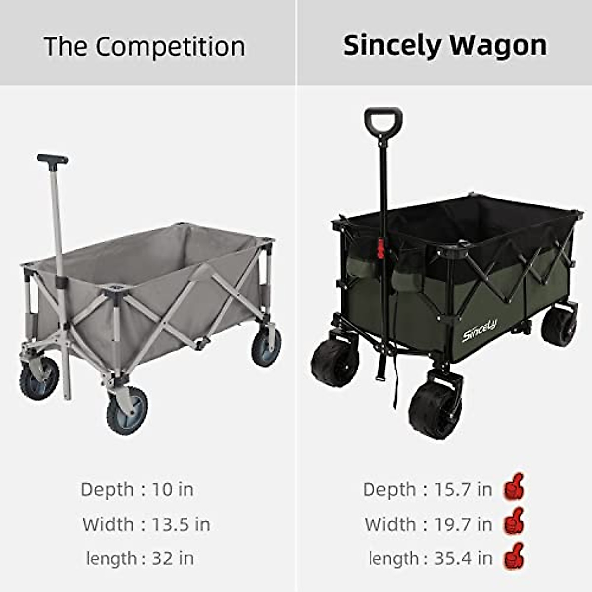 Sincely Heavy Duty Folding Utility Wagon Outdoor Garden Camping Wagon Portable Beach Cart Large Capacity with Cover Bag&2 Bungee Cords …