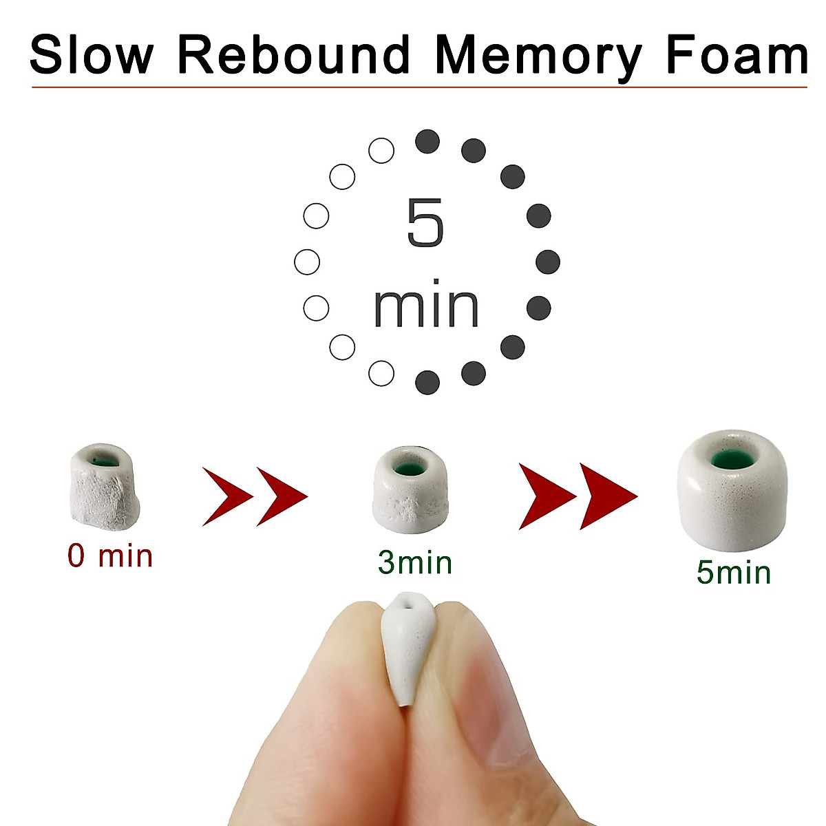 Foam Ear Tips for Sony WF-1000XM4/WF-1000XM5 Tips Replacement for Sony LinkBuds S/WF-C500/WF-1000XM3 Earbuds Tips for Sony Case Cover 3 Pairs Medium Gray