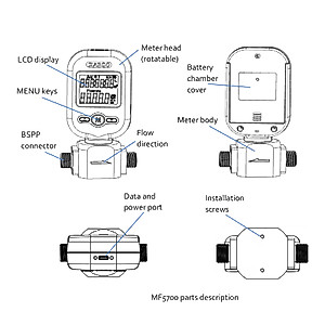 MF5712 MEMS Mass Flow Meter