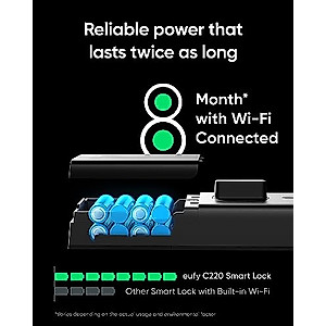 eufy Security Smart Lock C220, Fingerprint Keyless Entry Door Lock, Built-in Wi-Fi, App Remote Control, Front Door Smart Lock Deadbolt, 8Months Battery, Reliable Power, IP53 Waterproof, BHMA Grade 3