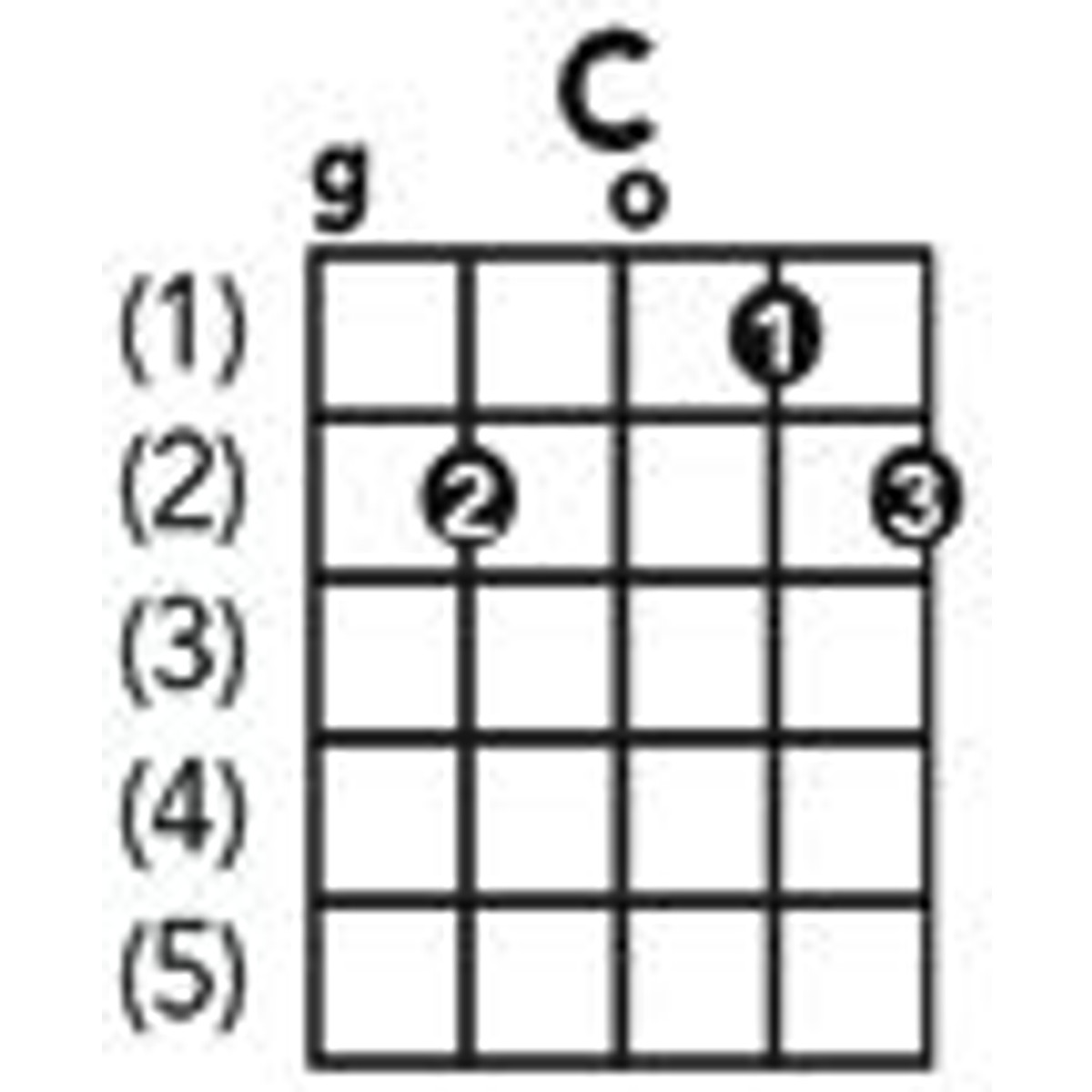 THE PRACTICAL BANJO CHORD and FRETBOARD CHART