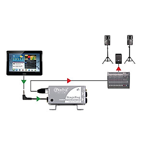 Radial StageBug SB-5 Laptop DI