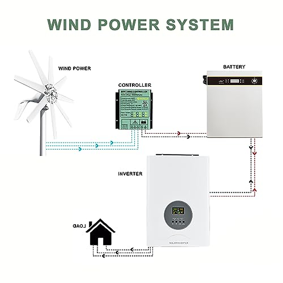 Smaraad 600W 24V Wind Turbine Generator, Wind Generator Kit with Charge Controller, Wind Power Generator for Marine, RV, Home, Windmill Generator Suit for Hybrid Solar Wind System