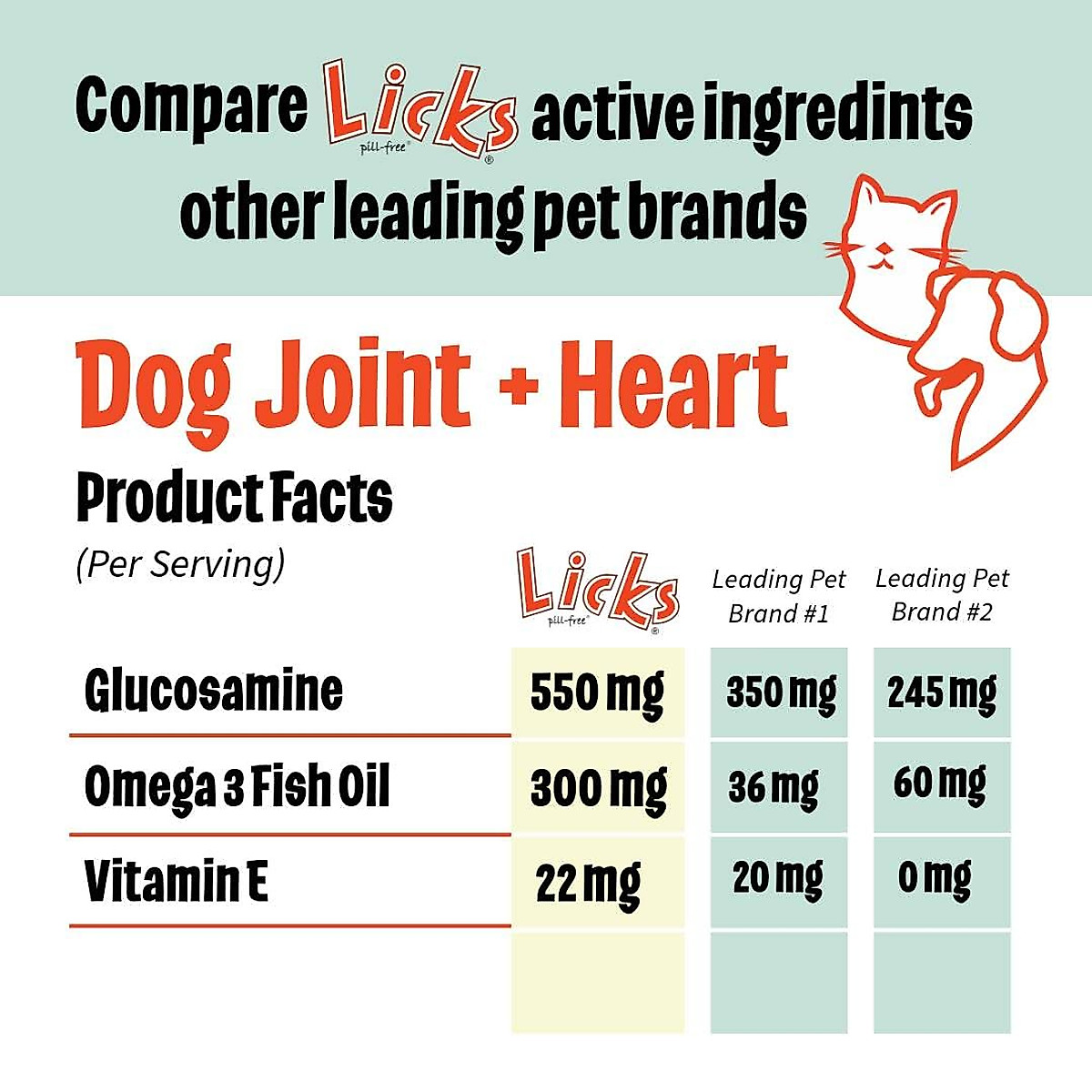Licks Pill-Free Dog Joint and Heart - Glucosamine & Omega 3 Fish Oil Supplement for Dogs - Inflammation Supplements for Joint Support - Gel Packets - 30 Use