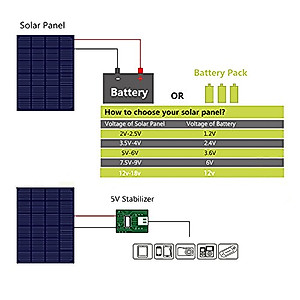 Socentralar Flexible Solar Panel Kit 12v/10w, Photovoltaic PV Module Charger with Controller USB and DC Alligator Clip Cable Outdoor Camping Emergency Lighting