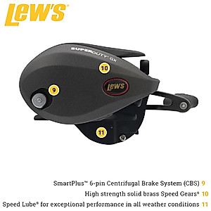 Lew's SuperDuty GX3 Baitcast Fishing Reel, Left-Hand Retrieve, 6.5:1 Gear Ratio, 5 Bearing System with Stainless Steel Double Shielded Ball Bearings