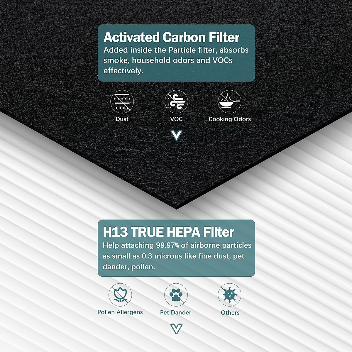AP-1512HH Filter Compatible with Coway Airmega AP-1512HH, AP-1512HH-FP, AP-1518R, AP-1519P, and 200M Series Air Purifiers, Part # 3304899 (4 HEPA & 4 Carbon Filter)