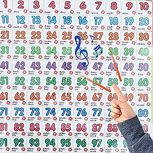 Toyvian Electronic Interactive Number Alphabet Fruit Wall Chart Music Talking Poster Educational Posters for Preschool Kindergarten Homeschool Supplies