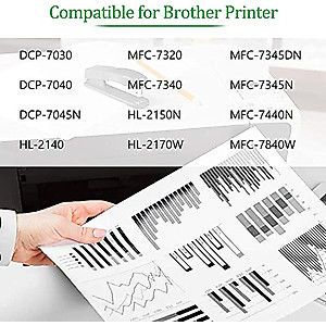 greencycle 4 Pack TN360 Toner Cartridges and 1 Pack DR360 Drum Unit Set Compatible for Brother MFC-7340/7440/7840 Series Printer