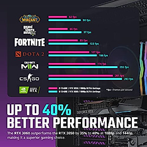 Cooler Master HAF 5 Pro High Performance Gaming PC - Intel i5 12400F - NVIDIA GeForce RTX 3060 - 16GB DDR4 3200MHz - 1TB M.2 NVMe SSD – WiFi - Windows 11 - Desktop Computer,Black