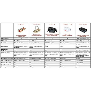 Victor M154 Metal Pedal Mouse Trap, Pack of 12