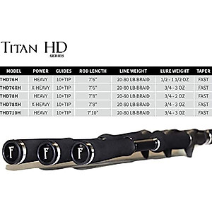 Fitzgerald Fishing Titan HD Series Sensitive and Powerful Pitching and Flipping Rods with 5 Models 7'6", 7'8" & 7'10" Heavy and X-Heavy Balanced The Ultimate Power Bass Tournament Fishing Rods