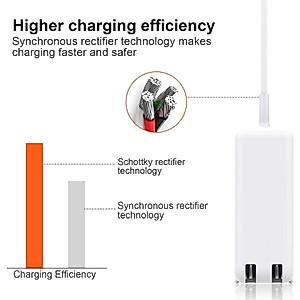 Mac Book Pro Charger,60W Power Adapter L-Tip Magnetic Connector Charger and Compatible with 13 Inch Before Mid 2012
