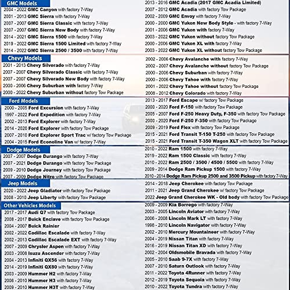 MECMO Multi-Tow 7-Way Blade and 4-Way Flat Trailer Wiring Adapter for Ford GM Ram GMC Sierra Grand Cherokee, Dual-Output Vehicle-Side Trailer Light Plug Connector Harness USCAR 7 Pin Socket Required