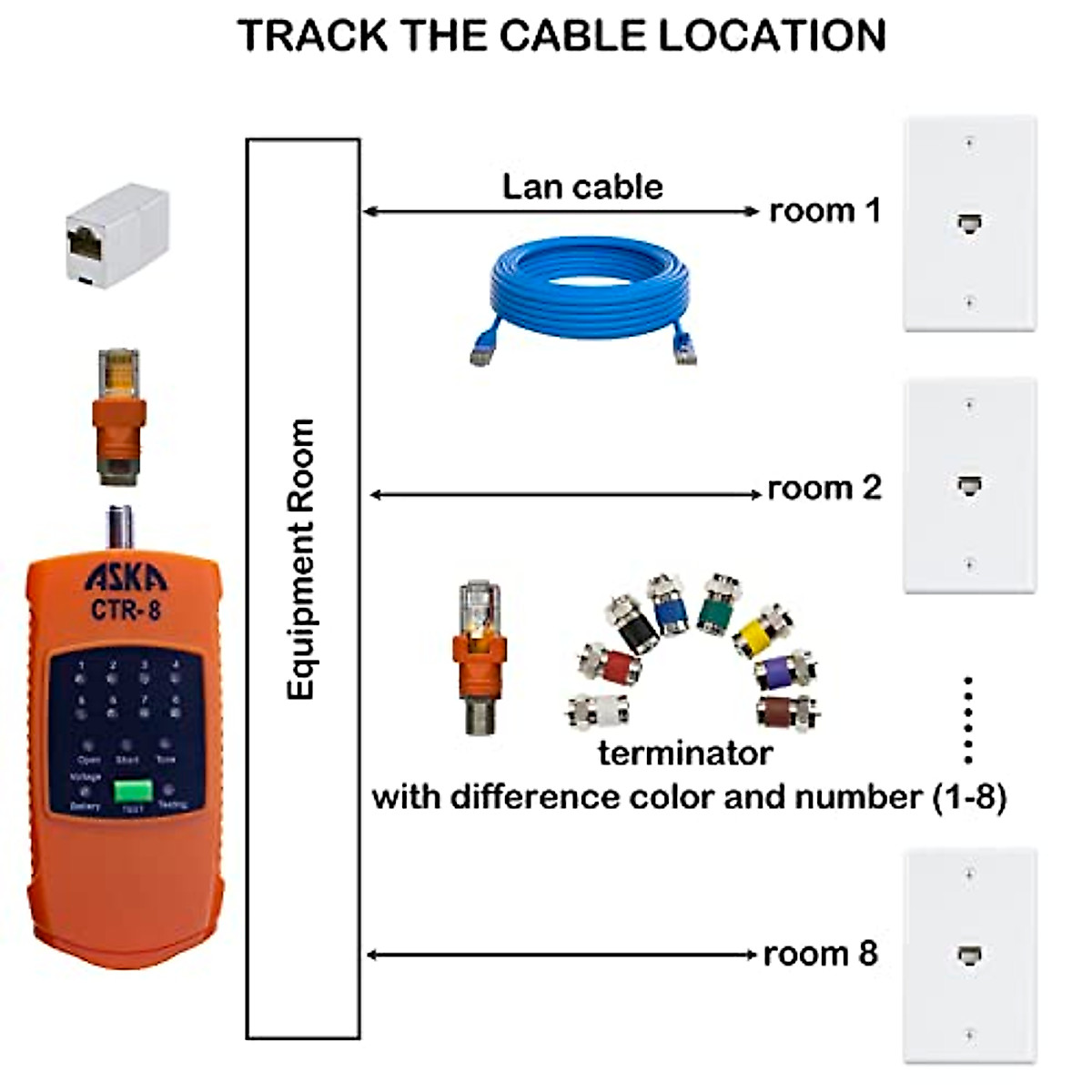 ASKA COM 8-Way Coaxial Cable Mapper Locator Toner Tracer, Circuit Tester, Coax Wire Continuity Tracer, Coax Explorer for Locating RG6 RG59 Coax Cable LAN Cable, Include Battery & 3 RJ-45 Adapters
