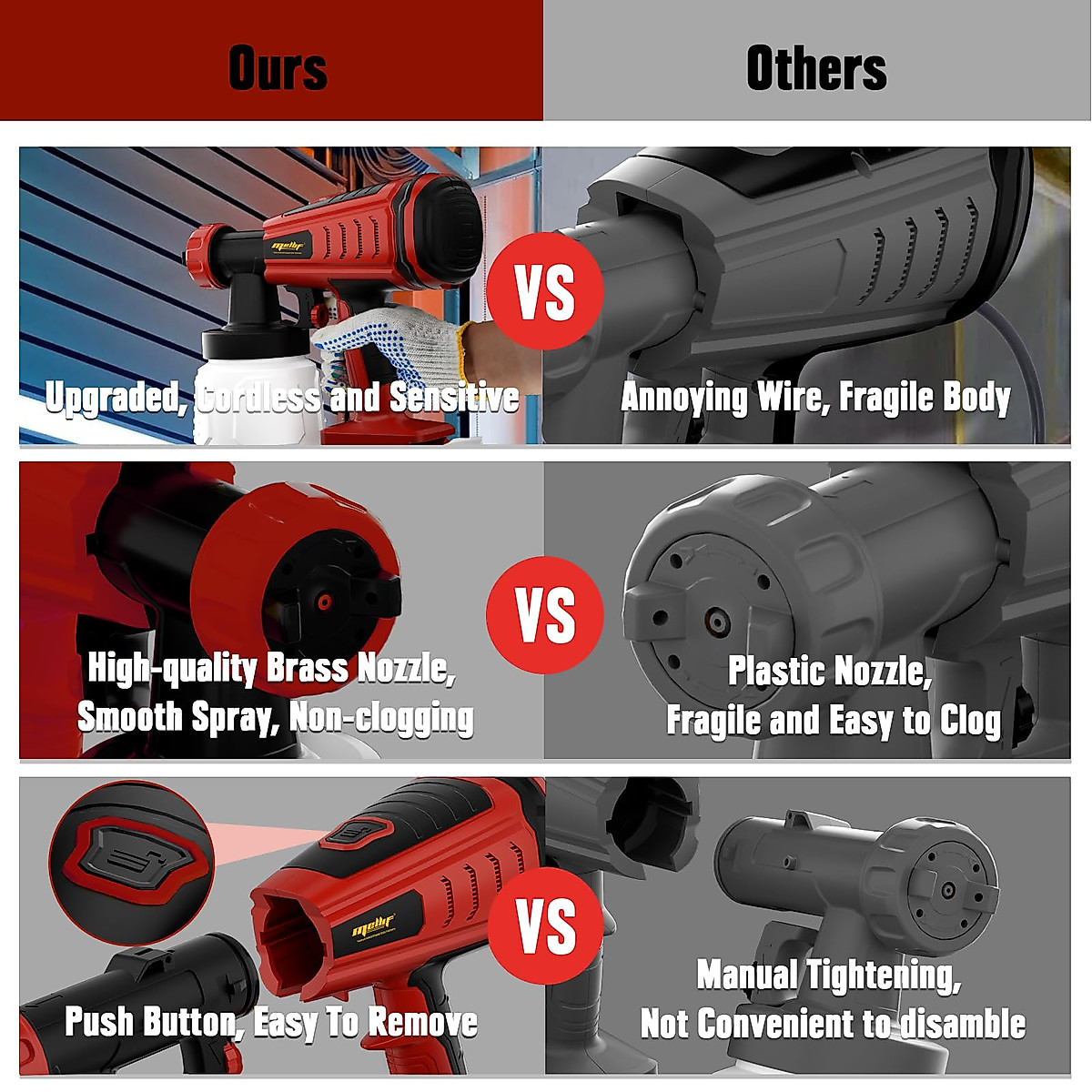 Cordless Paint Sprayer, Upgraded HVLP Brushless Spray Gun Compatible with Milwaukee 18V Battery (Tool Only), Easy to Clean, 3 Copper Nozzles, 3 Spray Patterns for Home Interior & Exterior Painting