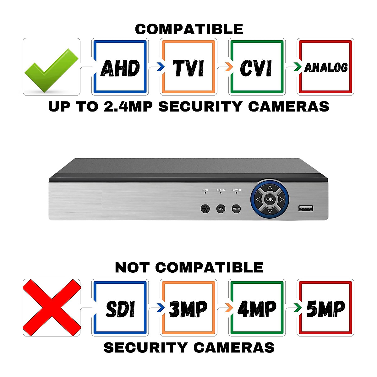 Evertech H.265 8 Channel Hybrid DVR Security Recorder with 2TB Hard Drive, Compatible with 720P, 1080P AHD/TVI/CVI/Analog Cameras