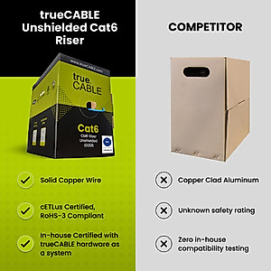 TRUE CABLE Cat6 Riser (CMR), 1000ft, Blue, 23AWG 4 Pair Solid Bare Copper, 550MHz, ETL Listed, Unshielded Twisted Pair (UTP), Bulk Ethernet Cable